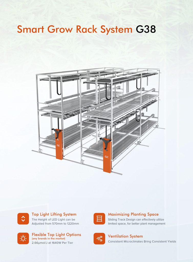 G38 Smart Grow Rack System - GK LED Grow Lights